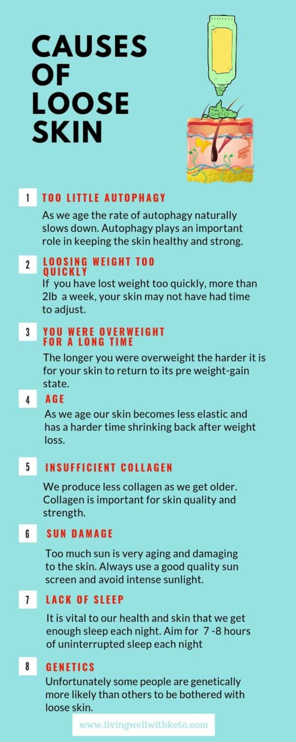 Autophagy For Loose Skin (Improve Appearance) – Living Well With Keto
